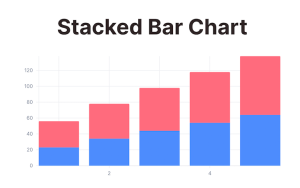 Exploring data visualization with Unovis - LogRocket Blog