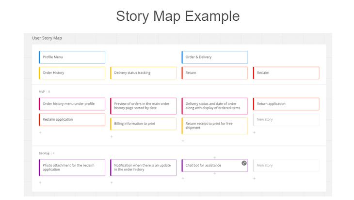 What is a story map? Definition, template, and examples - LogRocket Blog