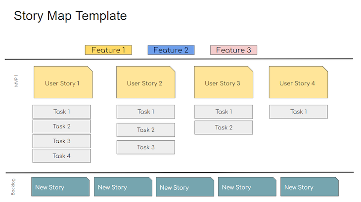 What is a story map? Definition, template, and examples - LogRocket Blog