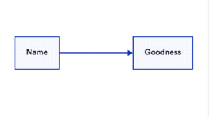 A complete guide to declarative diagramming with D2 - LogRocket Blog