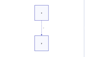 A complete guide to declarative diagramming with D2 - LogRocket Blog