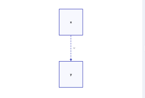 A complete guide to declarative diagramming with D2 - LogRocket Blog