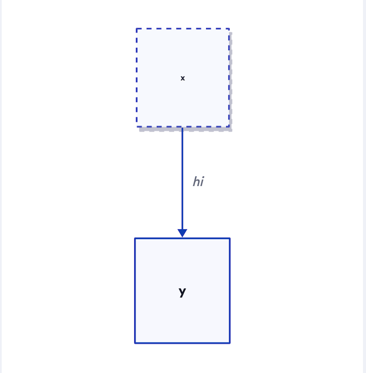 A complete guide to declarative diagramming with D2 - LogRocket Blog