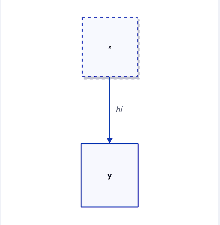 A complete guide to declarative diagramming with D2 - LogRocket Blog