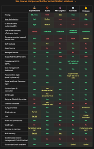 Using SuperTokens for authentication in Next.js - LogRocket Blog