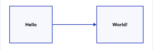A complete guide to declarative diagramming with D2 - LogRocket Blog