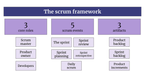 The complete guide to scrum artifacts - LogRocket Blog