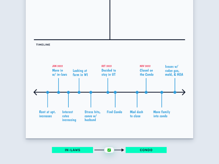 How UX teams can use the Jobs-to-be-Done framework - LogRocket Blog