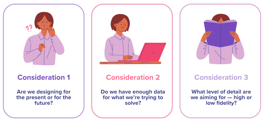 Guide to UX mapping methods - LogRocket Blog
