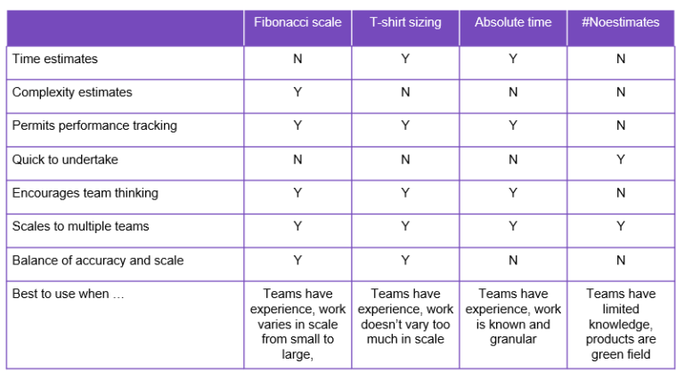 Fibonacci story points: A practical guide to agile estimation ...