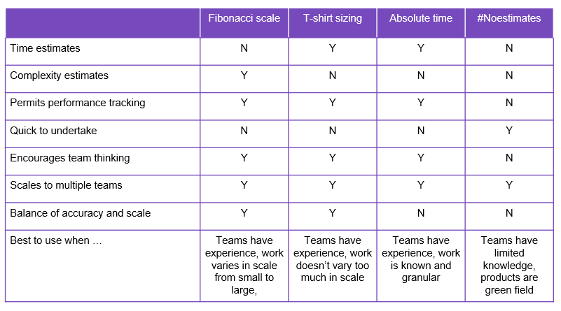 Fibonacci story points: A practical guide to agile estimation ...