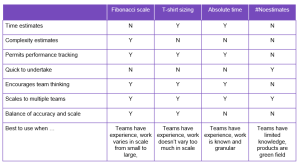 Fibonacci story points: A practical guide to agile estimation ...