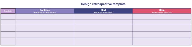 How to conduct an effective design retrospective - LogRocket Blog