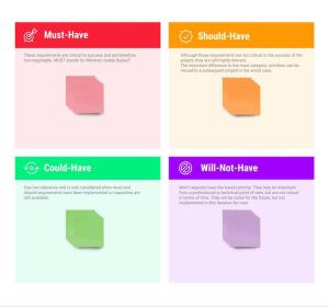The MoSCoW method for prioritization: A guide for agile teams ...