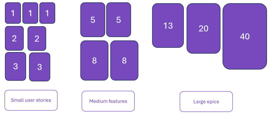 Fibonacci story points: A practical guide to agile estimation ...