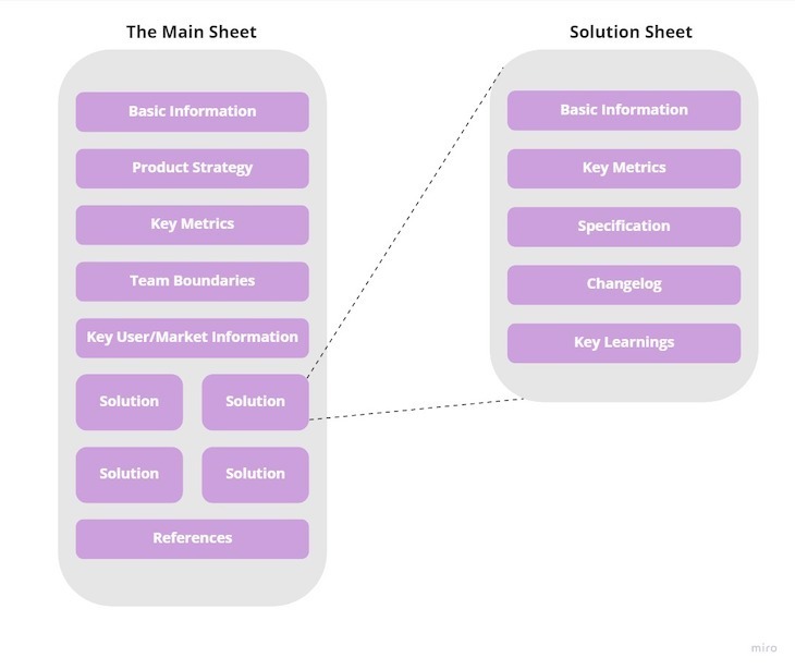 Product charter: What’s included and how to create one (with examples ...