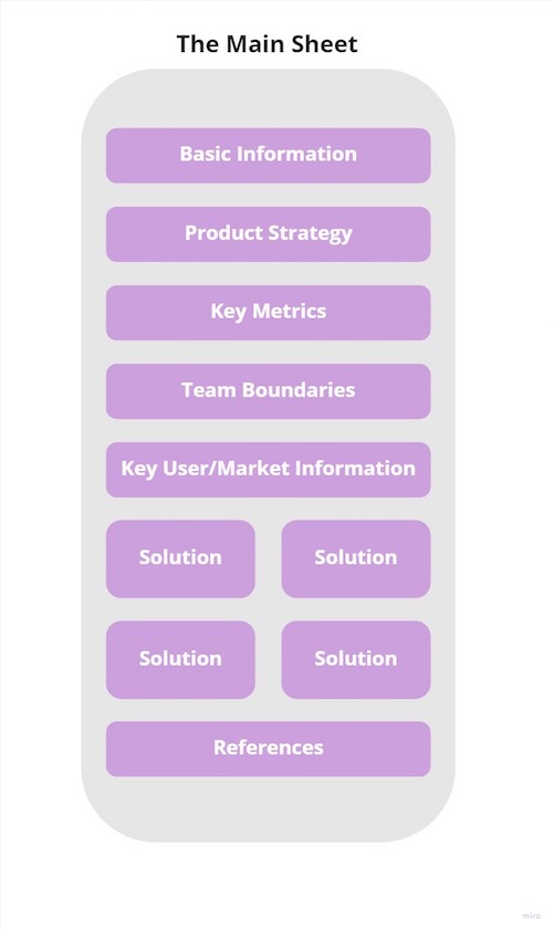 Product charter: What’s included and how to create one (with examples ...