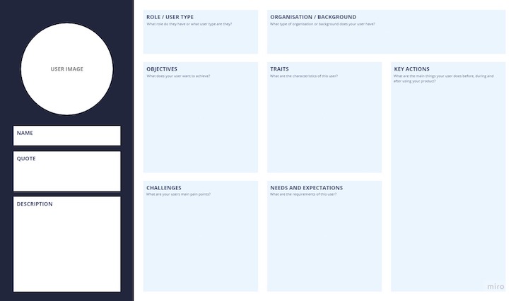 How to write a user persona: Template and examples - LogRocket Blog