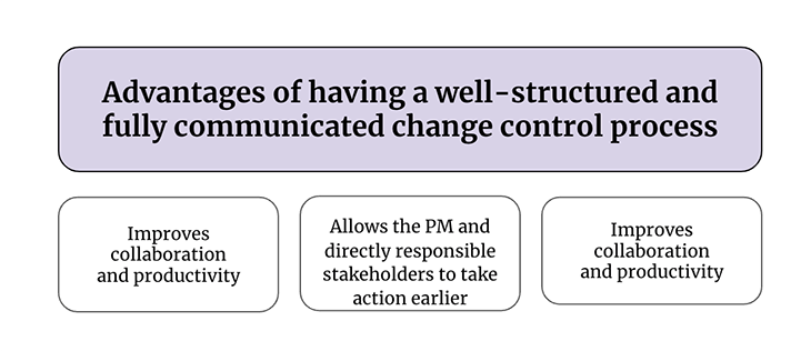 What is a change control process? Steps and template - LogRocket Blog