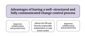 What is a change control process? Steps and template - LogRocket Blog