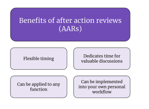 How to conduct informative after action reviews (AARs) - LogRocket Blog