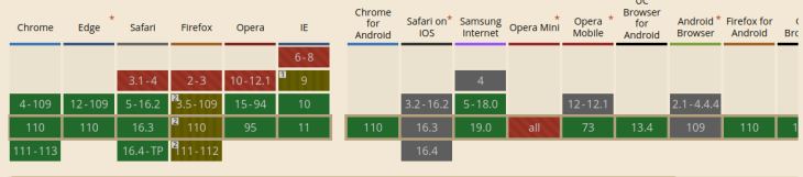 Understanding CSS preload and other resource hints - LogRocket Blog