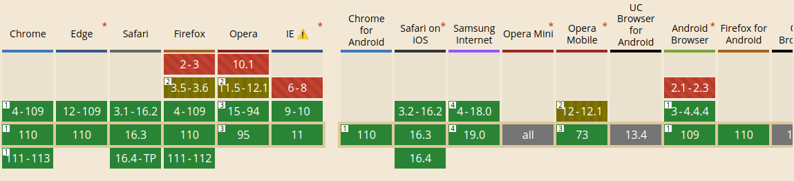 Understanding Css Preload And Other Resource Hints Logrocket Blog