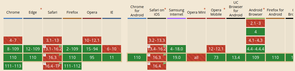 Understanding CSS preload and other resource hints - LogRocket Blog
