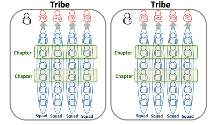 What Is The Spotify Model In Agile Logrocket Blog