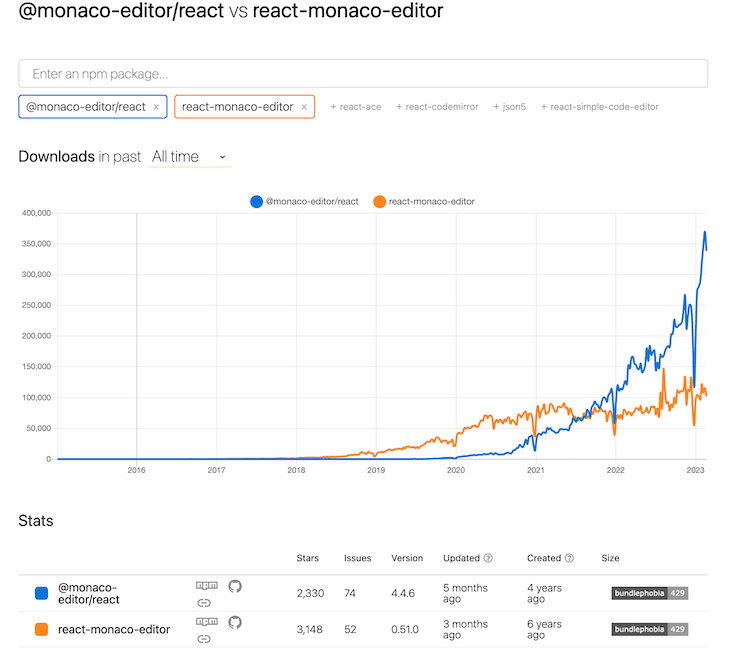 Build a web editor with react-monaco-editor - LogRocket Blog