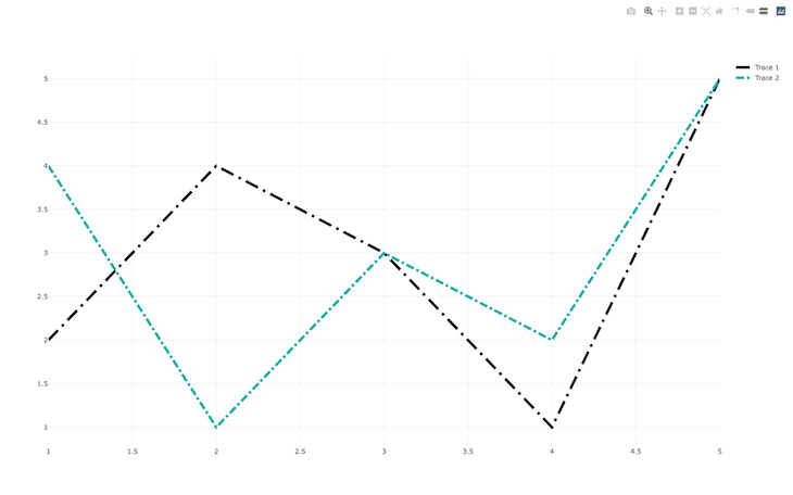 Plotting Rust Projects Using Plotly Logrocket Blog
