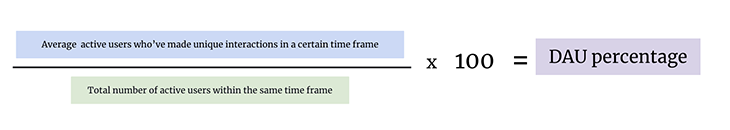 What are daily active users and what is a good DAU? - LogRocket Blog