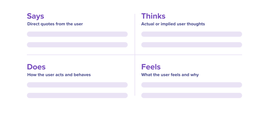 Guide to UX mapping methods - LogRocket Blog