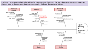 Cause and effect analysis with a fishbone (Ishikawa) diagram ...