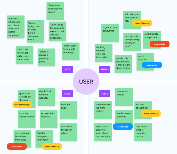 Empathy mapping in UX: How to put yourself in users’ shoes - LogRocket Blog