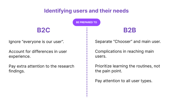 B2B vs. B2C UX design: Same steps, a different approach - LogRocket Blog
