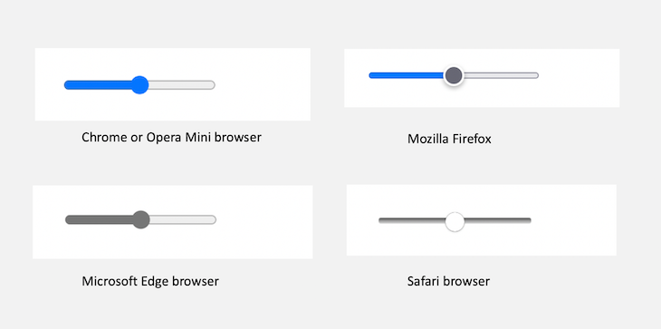 Creating A Custom Css Range Slider With Javascript Upgrades Logrocket Blog