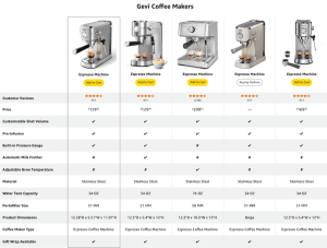 How to design feature comparison tables that simplify decision-making ...