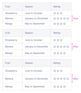 How to design feature comparison tables that simplify decision-making ...