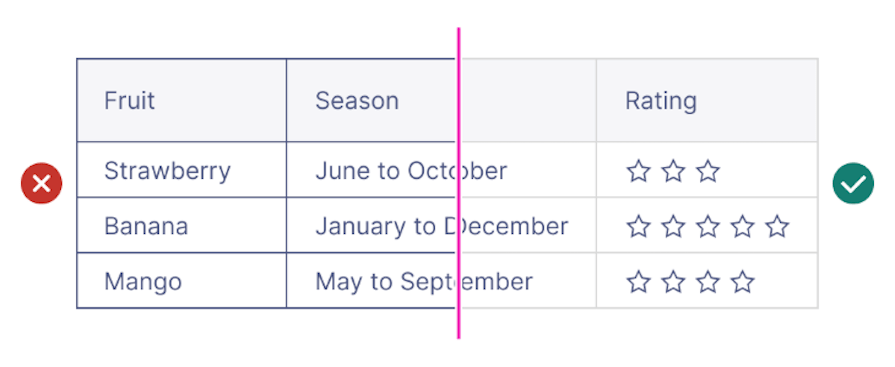 How to design feature comparison tables that simplify decision-making ...