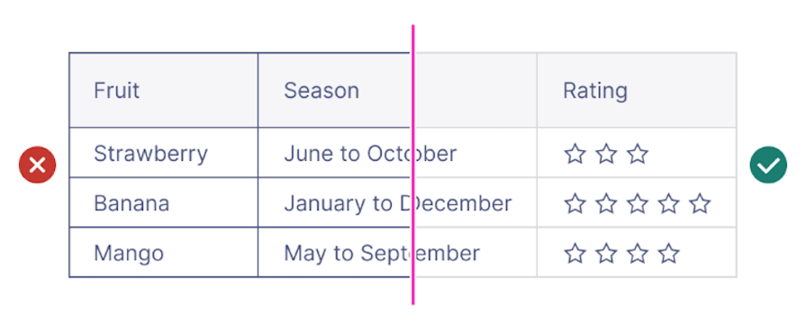 How to design feature comparison tables that simplify decision-making - LogRocket Blog