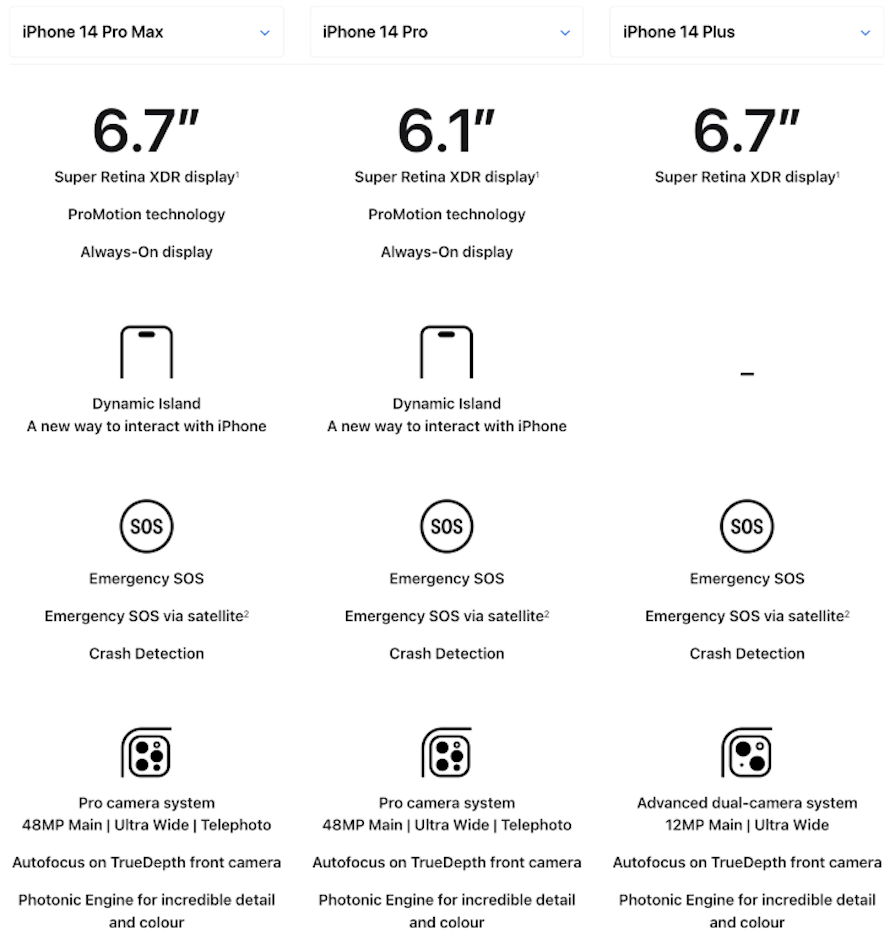 How to design feature comparison tables that simplify decision-making ...