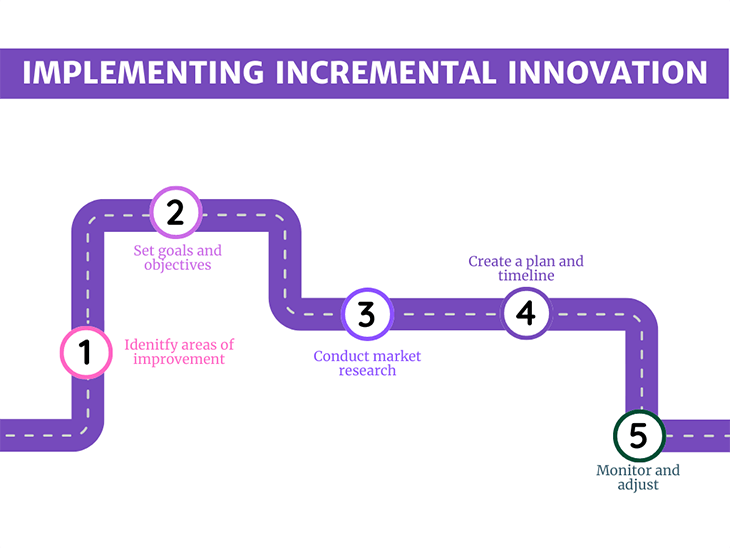 What is incremental innovation and how does it work? - LogRocket Blog