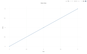 Plotting Rust projects using Plotly - LogRocket Blog