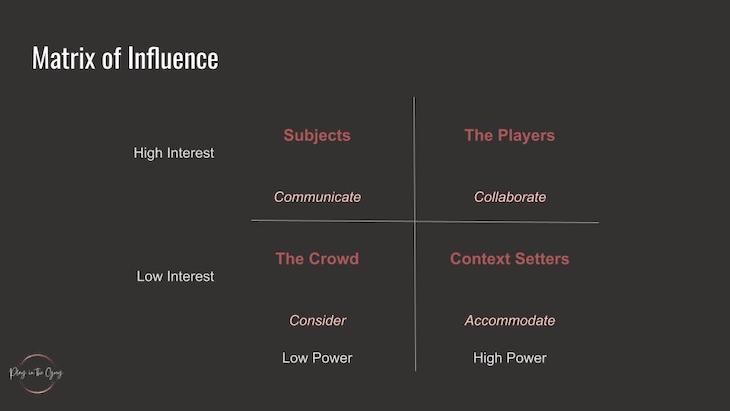 What is stakeholder analysis? Template, examples, frameworks ...