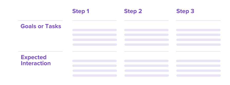 Guide to UX mapping methods - LogRocket Blog