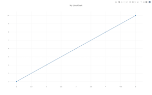 Plotting Rust projects using Plotly - LogRocket Blog