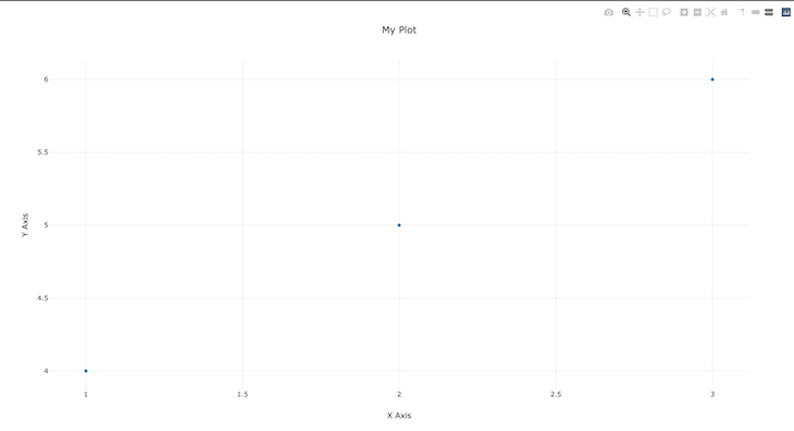Plotting Rust projects using Plotly - LogRocket Blog