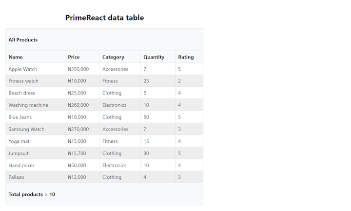 Build Customized Data Tables With Primereact Logrocket Blog