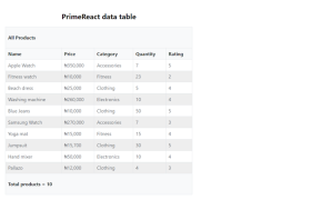 Build customized data tables with PrimeReact - LogRocket Blog
